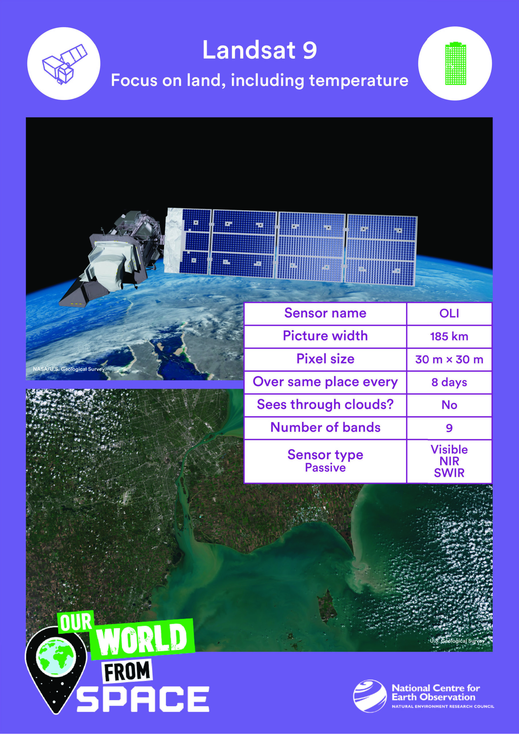 Satellite Card Game - Climate Hub
